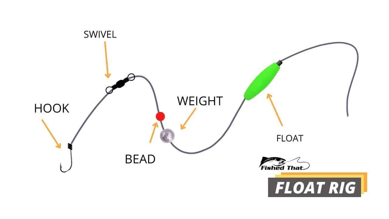 Ai Floatrig - Fished That